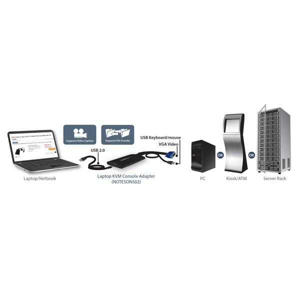 Startech Kvm Console To Laptop Usb 2.0 Portable Crash Cart Adapter With ...