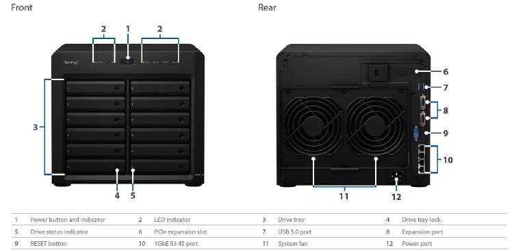 Synology Diskstation Ds3617xs 12-bay 3.5" Diskless 2xgbe/10gbe* Nas ...
