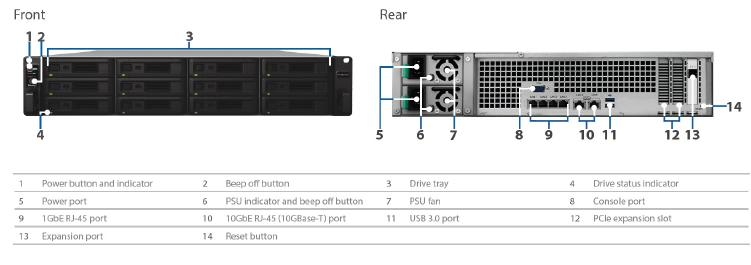Synology Rackstation Rs18017xs+ 12-bay 3.5" Diskless 4xgbe/2x10gbe, Nas ...