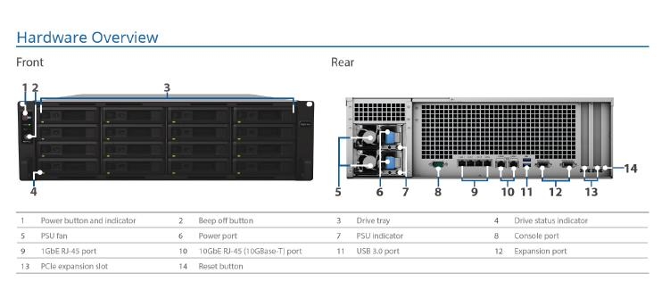 Synology Rackstation Rs4017xs+ 16-bay 3.5" Diskless 4xgbe 2x10gberj45 ...